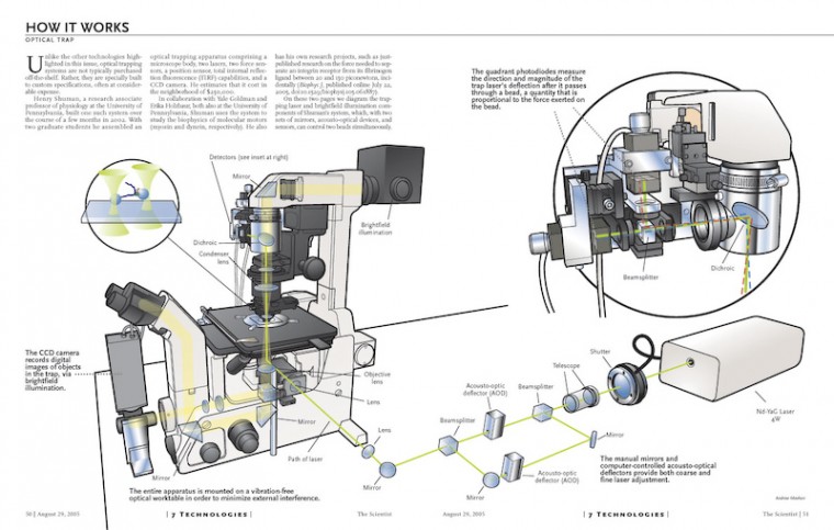 Technical Illustration – Viacelli.com